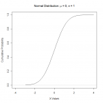 Plotting Probability Distributions « Software for Exploratory Data Analysis and Statistical ...